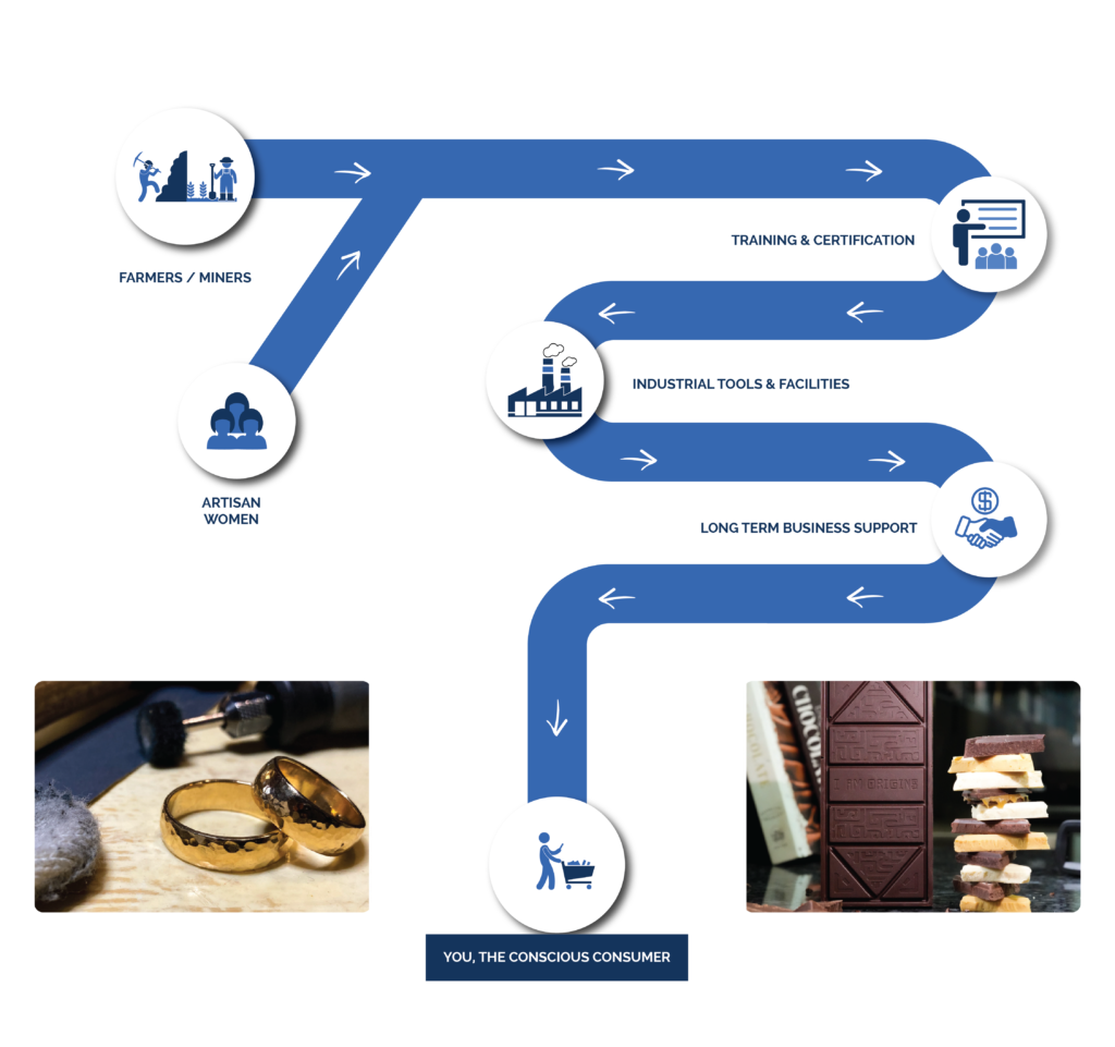 Our Model - Chambers Federation